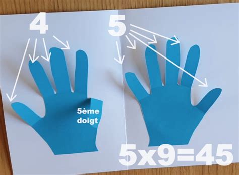 Table Des 9 Avec Les Doigts