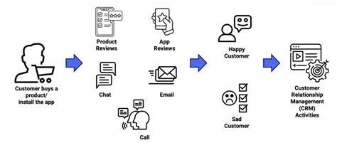 Mastering Sentiment Analysis Through Generative Ai