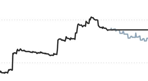 Solved Calculate Sum On A Given Date Microsoft Fabric Community