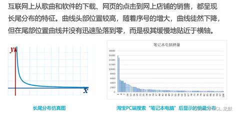 互联网数据分析的基本思路,分析方法及原理 Csdn博客 互联网数据分析的基本思路,分析方法及原理 Csdn博客