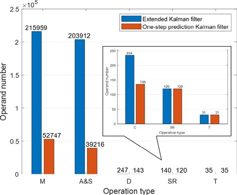 Figure 1 From An Improved Adaptive Kalman Filter For A Single Frequency Gnss Mems Imu Odometer