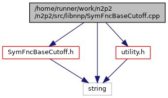 N2p2 A Neural Network Potential Package Home Runner Work N2p2 N2p2