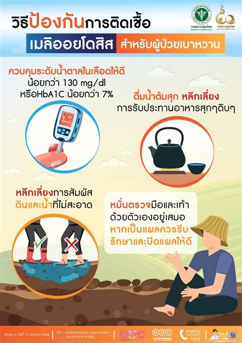 กองโรคไม่ติดต่อ กรมควบคุมโรค วันนี้ 11 พฤษภาคม 2559 ณ สำนักโรคไม่ติดต่อ กรมควบคุมโรค โดย