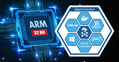 소프팅 인더스트리얼 엣지커넥터 제품에 대한 ARM 32bit 지원 확장으로 새로운 구축 옵션 제공 공학