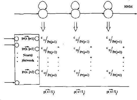 figure 1 from comparing nn paradigms in hybrid nn hmm speech recognition using tied posteriors