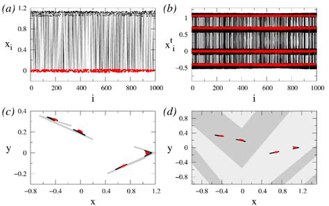 Transition To Spatio Temporal Chaos In The Ensemble 1 Of Lozi Maps