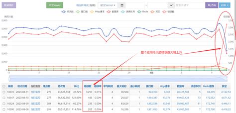 记一次星尘监控误报引起的虚惊一场
