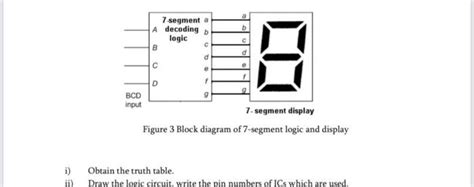 Solved Figure 3 Block Diagram Of 7 Segment Logic And Display