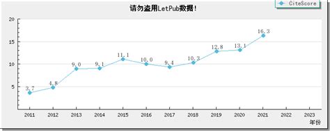 Ieee Transactions On Affective Computing影响因子，是几区，期刊投稿经验分享，ieee