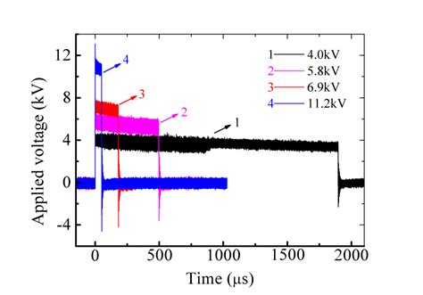 Voltage Waveforms Loaded On Discharge Electrodes With Different Applied Download Scientific