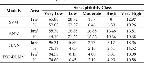 Table 2 From Novel Ensemble Approach Of Deep Learning Neural Network