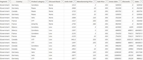 How To Implement Row Level Security Rls In Power Bi With Examples Sharepoint Microsoft