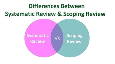 Scoping Review Vs Systematic Review At Juan Maguire Blog