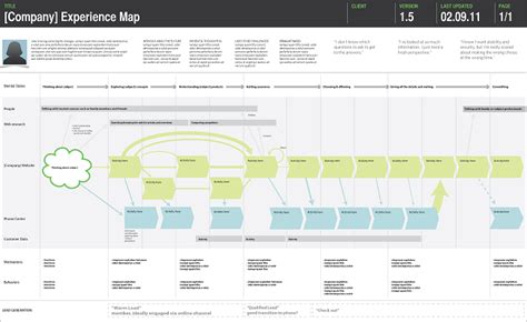 Ux Visualization Examples Tips Artofit