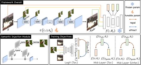 论文审查 Aim Additional Image Guided Generation Of Transferable