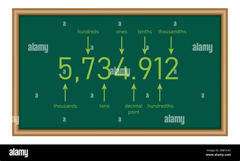 Decimal Place Value Chart Thousands Hundreds Tens Decimal Point Tenths Hundredths And