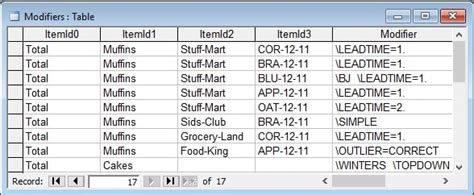 Modifier Files Forecast Pro