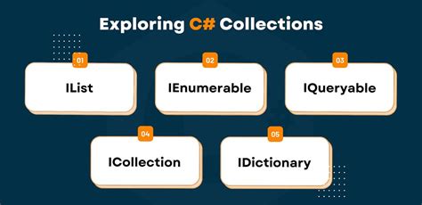 Csharp Csharpprogramming Csharpdotnet Csharpdeveloper Csharpminor