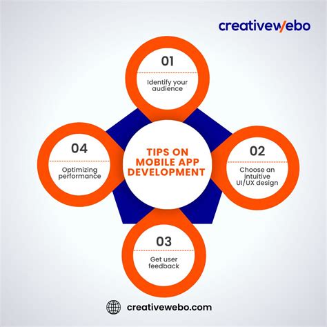 sagar salvi technology consultant on linkedin mobileappdevelopment