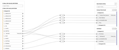 Using Data Cloud Web Sdk To Capture Engagement On Your Website Salesforce Developers Blog