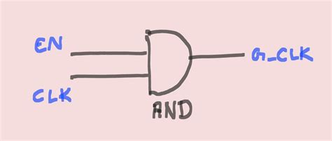 Clock Gating Semicon Shorts