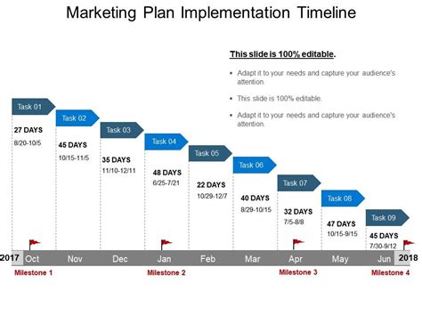 Marketing Plan Implementation Timeline Powerpoint Templates PPT