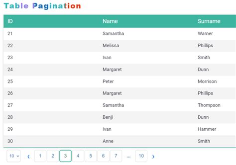 Best Free Pagination In Javascript And Css Css Script