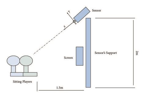 The Kinect Mounting Setup For The Revised Inputs The Xyz Coordinates Download Scientific