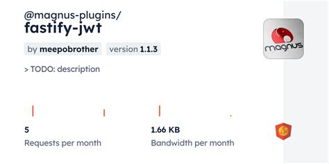 Magnus Pluginsfastify Jwt Cdn By Jsdelivr A Cdn For Npm And Github