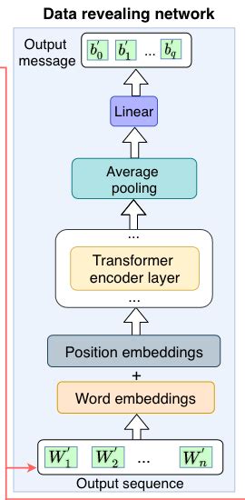 Spy Gans Using Adversarial Watermarks To Send Secret Messages Adversarial Designs