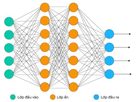 Máy học Machine Learning là gì Ứng dụng công nghệ máy học