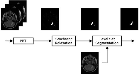 The Proposed Segmentation Framework Download High Quality Scientific