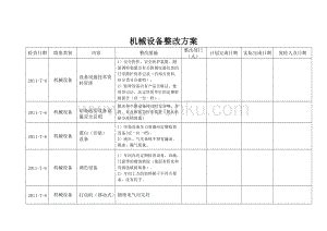 机械设备整改方案 doc 点石文库