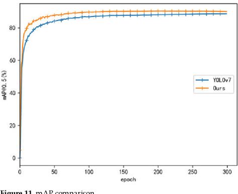 Figure 11 From Mask Wearing Detection In Complex Environments Based On Improved Yolov7