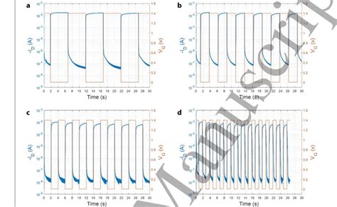 Oect Switching Behavior In Dynamic Measurements A Constant Vd Of 1 V