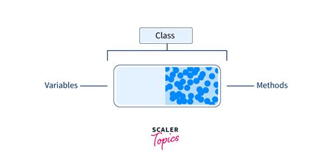 Features Of Ood Scaler Topics