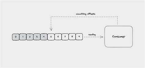The Apache Kafka Handbook How To Get Started Using Kafka