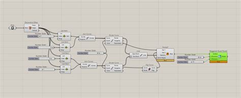 Equal Flat Panels On Curved Lofted Surface Grasshopper Mcneel Forum