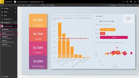 Power Bi Embedded Roadmap And Whats New Fluentpro Software