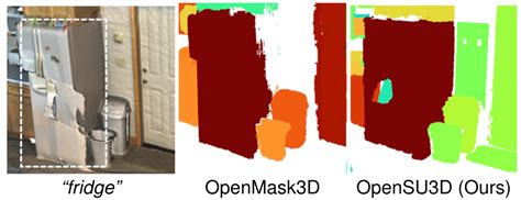 OpenSU D Open World D Scene Understanding Using Foundation Models