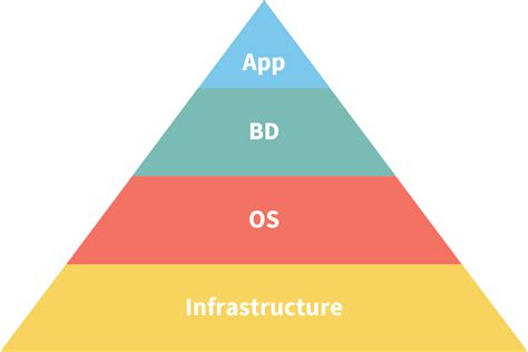 Gcp Managed Services Magic Beans