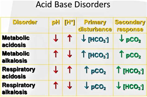 Metabolic Alkalosis Definition Causes Symptoms Diagnosis Treatment And Prognosis