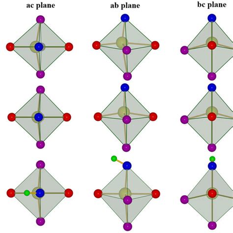 Pdf Impact Of Lattice Distortion And Electron Doping On α Moo3 Electronic Structure