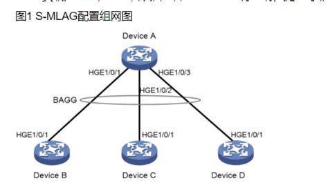 drni和mlag的防环机制是否相同 知了社区