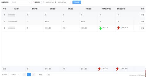 el table合计样式修改，增加图片 el table 添加图片 csdn博客