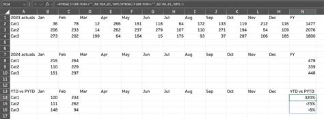 Excel Dynamic Ytd Vs Pytd Based On Actuals Of This Year Stack Overflow