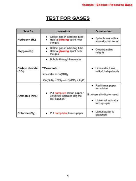 Chemical Tests Edexcel Igcse Pdf