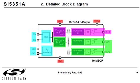 Rpi Picow Controlling I C Digital Mems Microphone Tlfong Blog