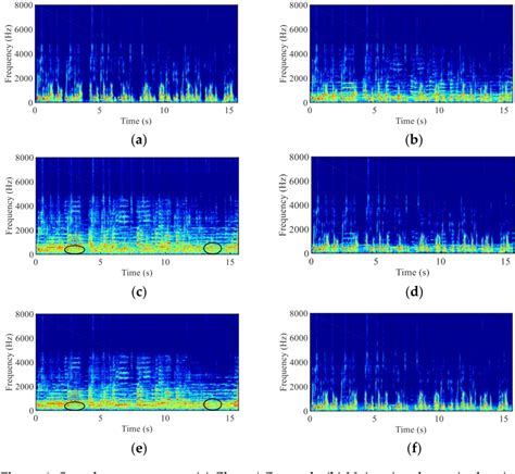 figure 6 from a robust dual microphone generalized sidelobe canceller