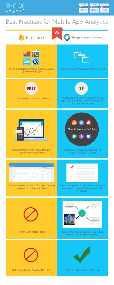 Firebase Vs Google Analytics 360 Cardinal Path